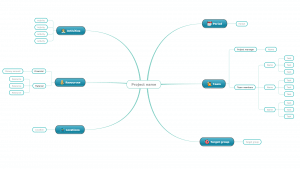 Project Management Mind Maps | Mindomo