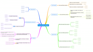 How to create a personal mind map about yourself easily?