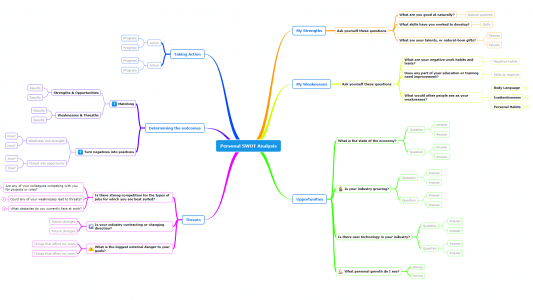 How to create a personal mind map about yourself easily?