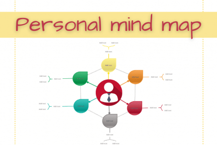 How to create a personal mind map about yourself easily?