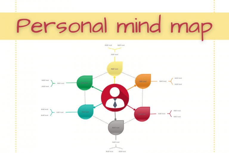 How to create a personal mind map about yourself easily?
