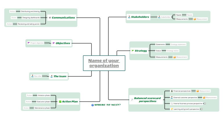 Project Management Mind Maps | Mindomo
