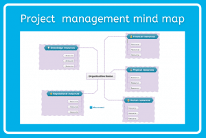 Project Management Mind Maps | Mindomo