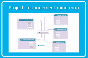 Time Management Mind Map - The Secret of Efficient People