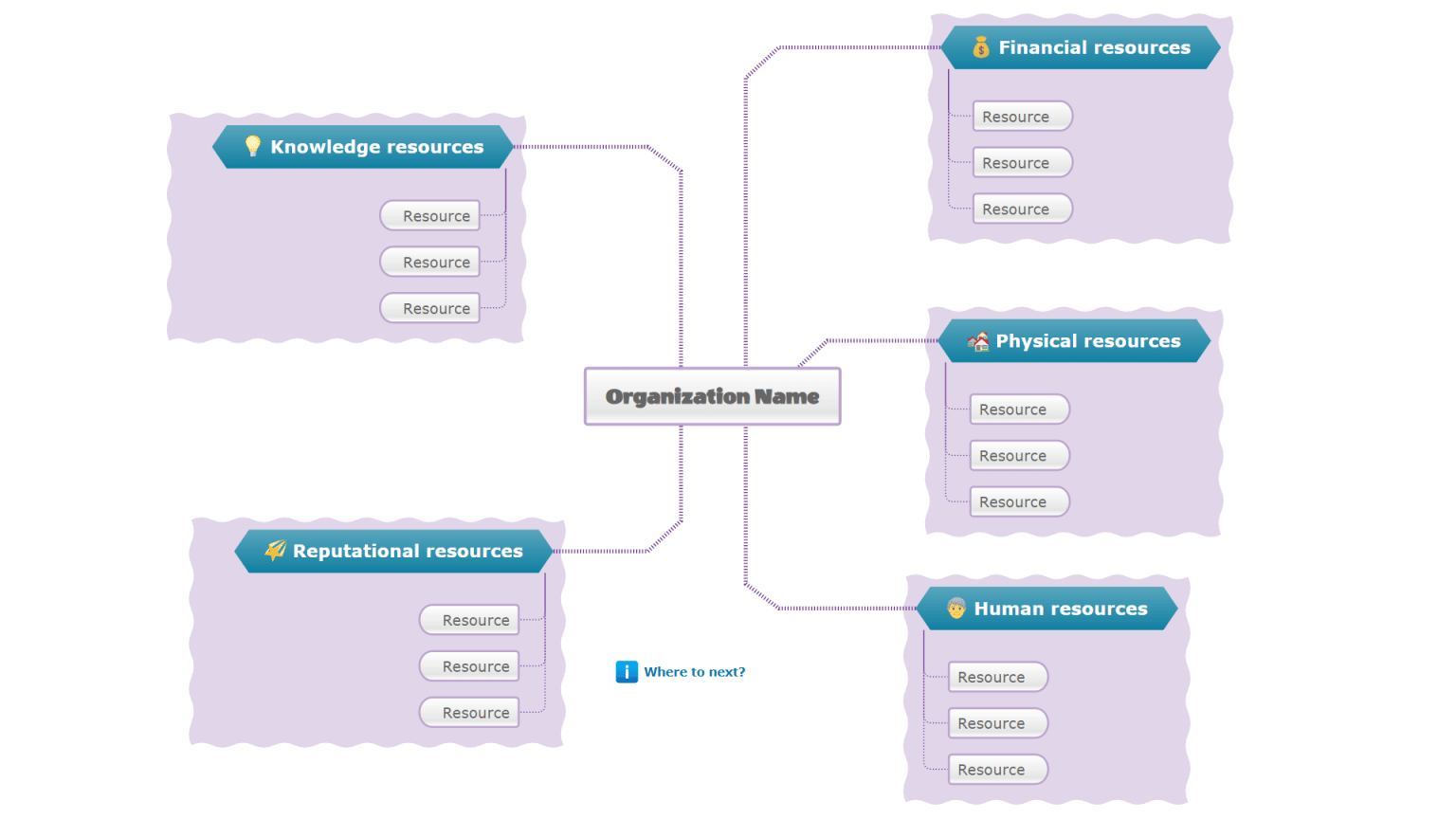 Project Management Mind Maps | Mindomo