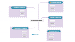 Project Management Mind Maps | Mindomo