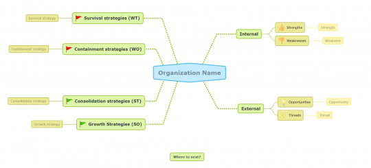 Business Mind Maps - Work Efficiently and Collaborate in real time