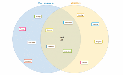 Semantic Map Examples & Editable Templates