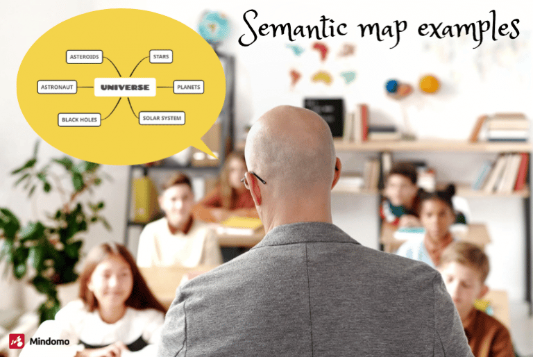 Semantic Map Examples & Editable Templates