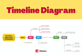Timeline Diagrams & How They Can Help You Achieve More