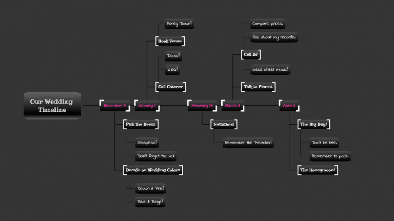 Timeline Diagrams & How They Can Help You Achieve More