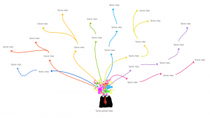How to Organize Your Thoughts and Ideas | Mindomo