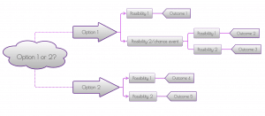 Tree Diagram Maker Online | Mindomo