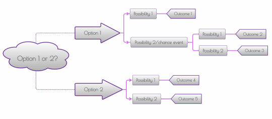Tree Diagram Maker Online | Mindomo
