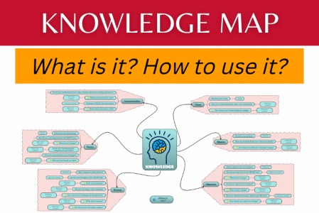 What is a Knowledge Map? How to Use it in Your Business