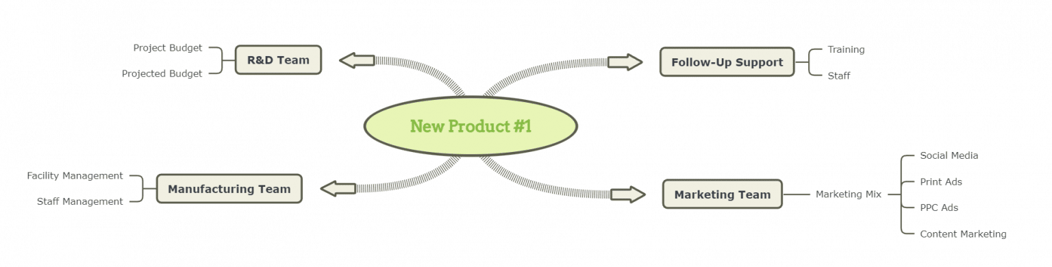 What is a Knowledge Map? How to Use it in Your Business