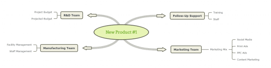 What is a Knowledge Map? How to Use it in Your Business