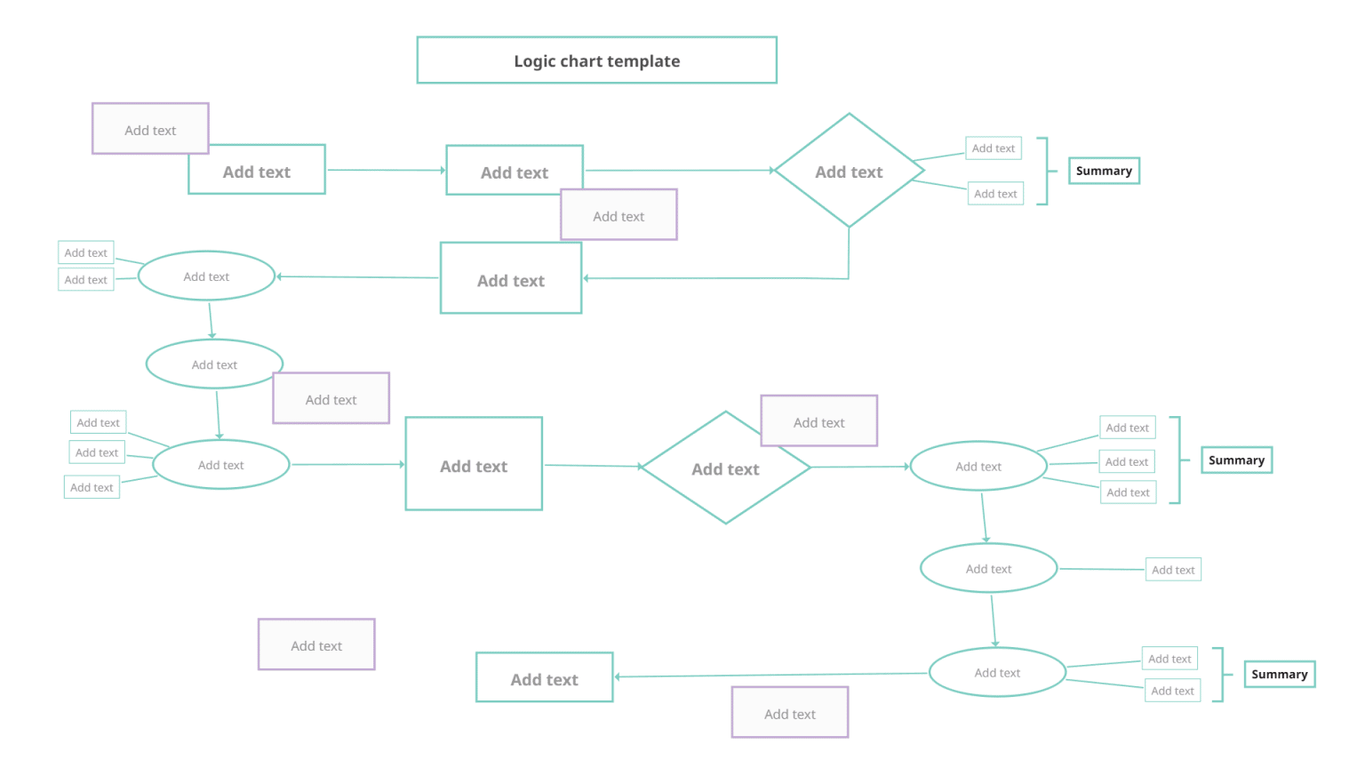 What is a Logic Chart, and How does it Help you Make Decisions?