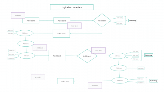 What is a Logic Chart, and How does it Help you Make Decisions?