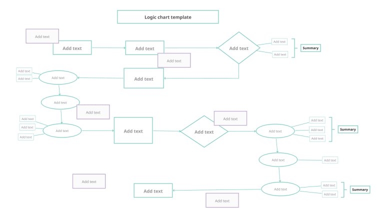 What is a Logic Chart, and How does it Help you Make Decisions?