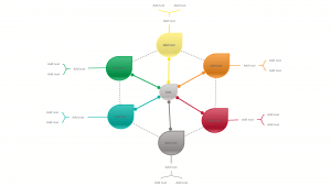 How to create a personal mind map about yourself easily?