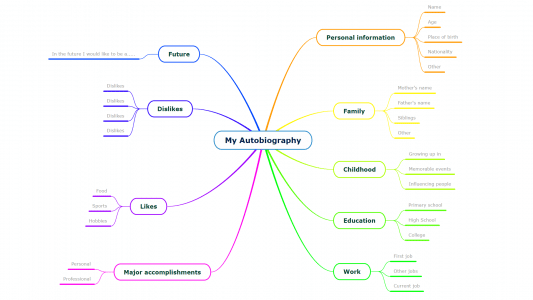 How to create a personal mind map about yourself easily?