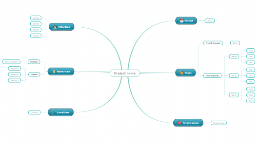What is a Flowchart Diagram and How to Create one?