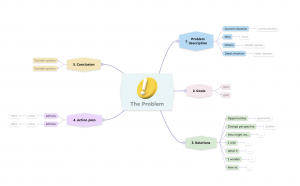 How to create a personal mind map about yourself easily?