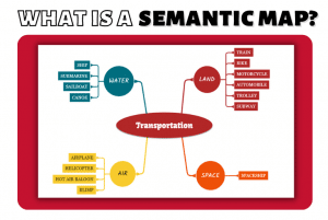 What is Semantic Mapping and When to Use it? Complete Guide