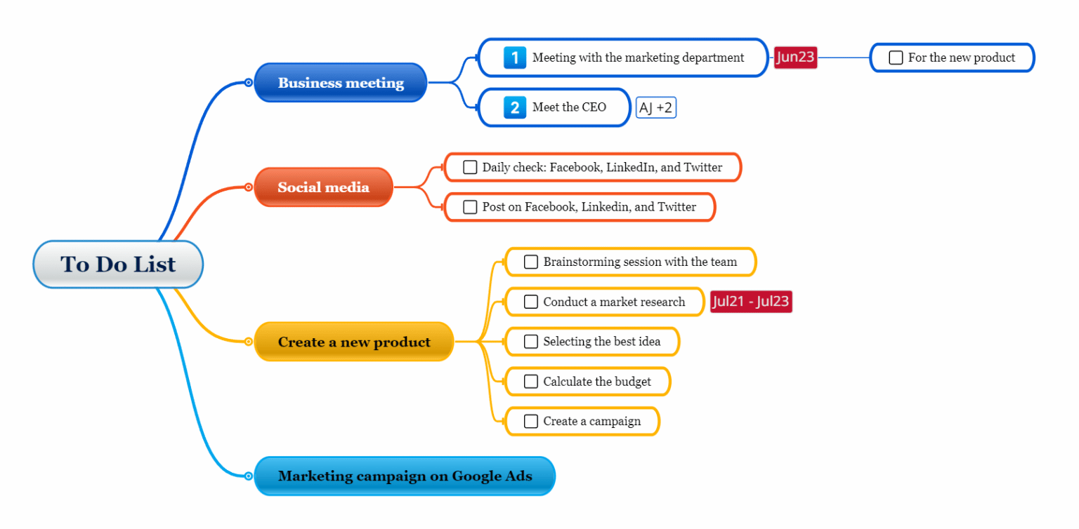 Business Mind Maps - Work Efficiently and Collaborate in real time