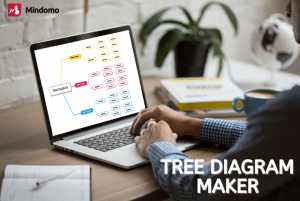 Tree Diagram Maker Online | Mindomo
