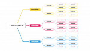 Tree Diagram Maker Online | Mindomo