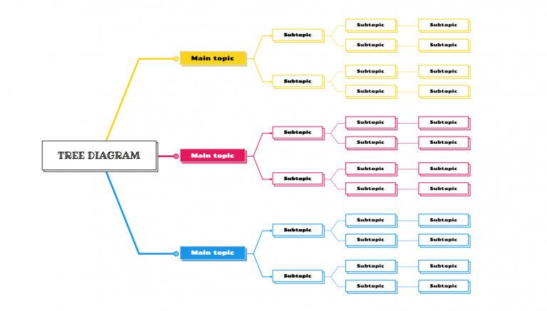Tree Diagram Maker Online | Mindomo