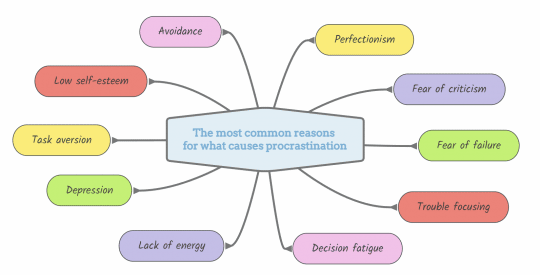 How to Organize Your Thoughts and Ideas | Mindomo