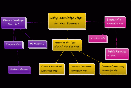 What is a Knowledge Map? How to Use it in Your Business