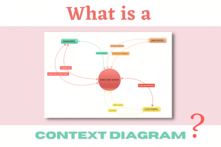 What is a Context Diagram? Benefits, Components, How to use it