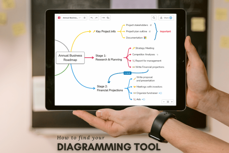 The Top 5 Diagram Software for Mind Mapping & More