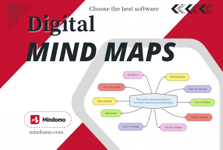 Digital Mind Maps: Make your map, Use templates, Collaborate