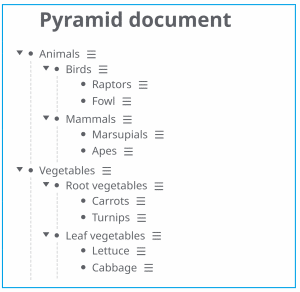 Outline Examples and Samples - How to Write a Paper?