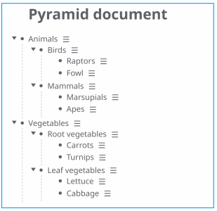 Outline Examples and Samples - How to Write a Paper?