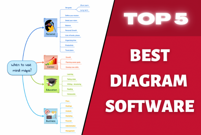 Health Mind Mapping: Unlocking Benefits with Examples & Insights