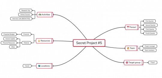 Diagram Maker: The Basics & Why You Need One