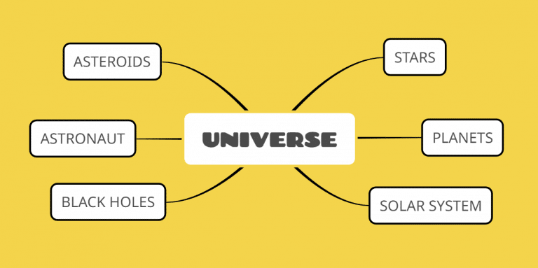 Semantic Map Examples & Editable Templates