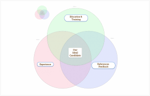 10 Venn Diagram Examples + Customizable Templates