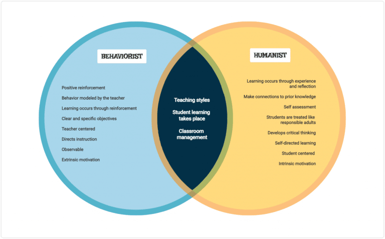 10 Venn Diagram Examples + Customizable Templates