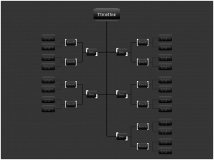 Best 5 Graphic Organizers for Teaching - Templates & Examples