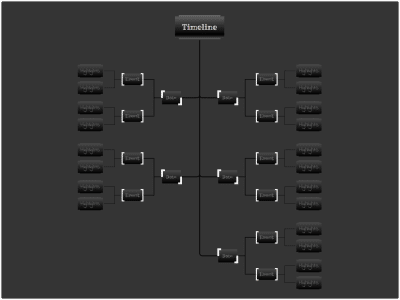 Best 5 Graphic Organizers for Teaching - Templates & Examples