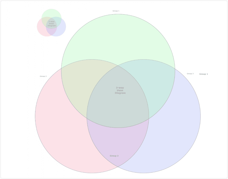Best 5 Graphic Organizers for Teaching - Templates & Examples