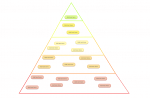 What is a Pyramid Chart? All about this Diagram + Templates