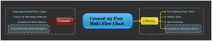 Multi Flow Map - Perfect tool for illustrating Causes and Effects